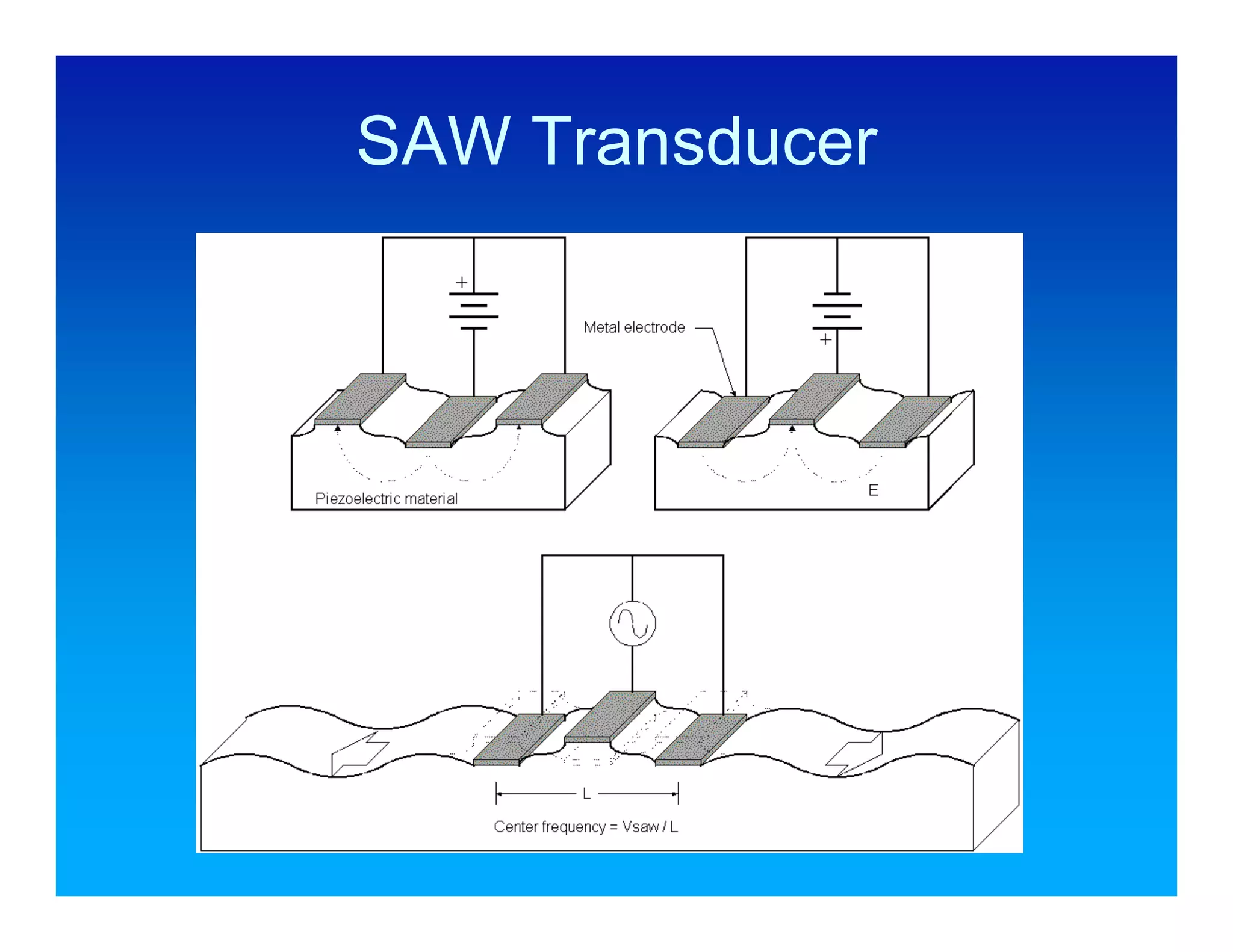 Surface Acoustic Wave (SAW) Wireless Passive RF Sensor Systems | PDF