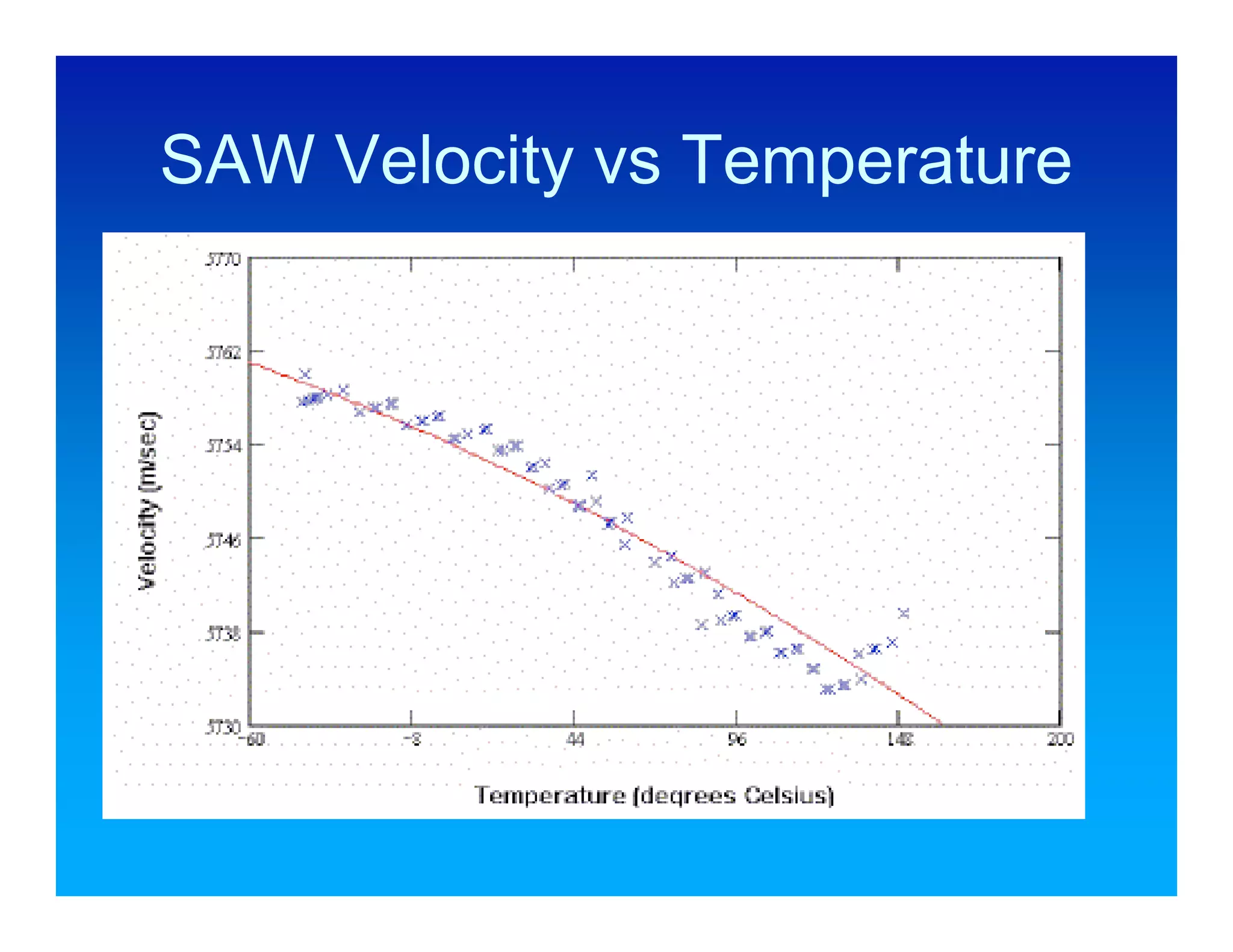 Surface Acoustic Wave (SAW) Wireless Passive RF Sensor Systems | PDF