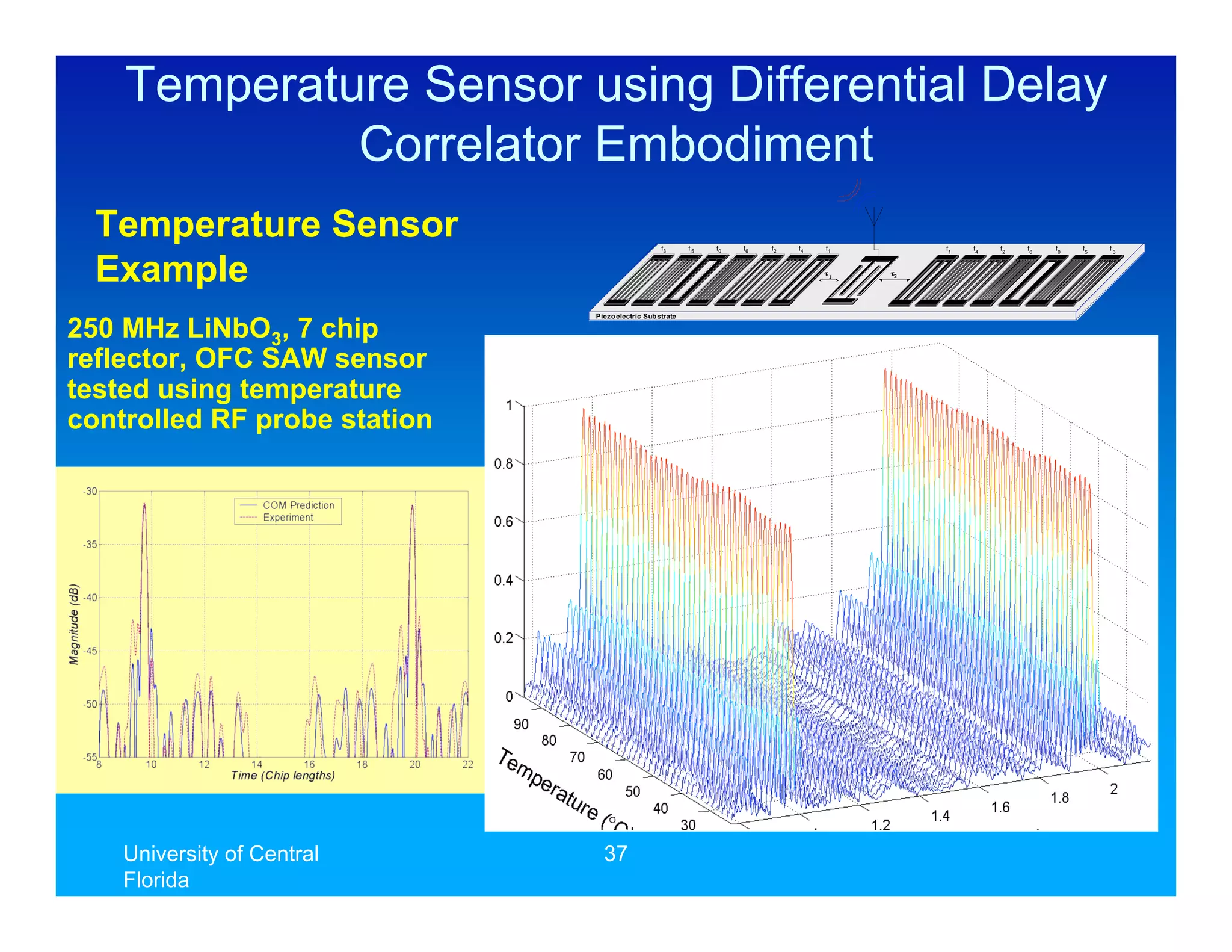 Surface Acoustic Wave (SAW) Wireless Passive RF Sensor Systems | PDF