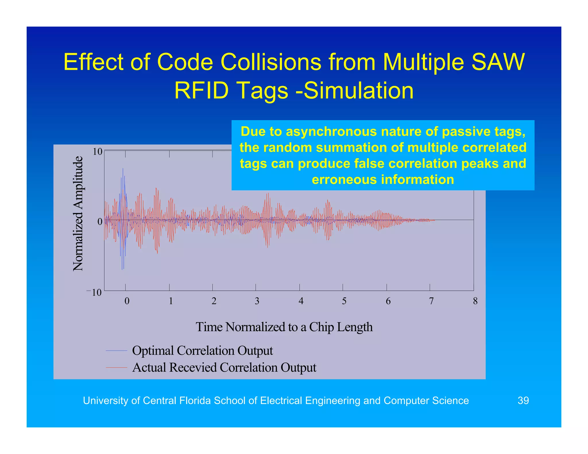 Surface Acoustic Wave (SAW) Wireless Passive RF Sensor Systems | PDF