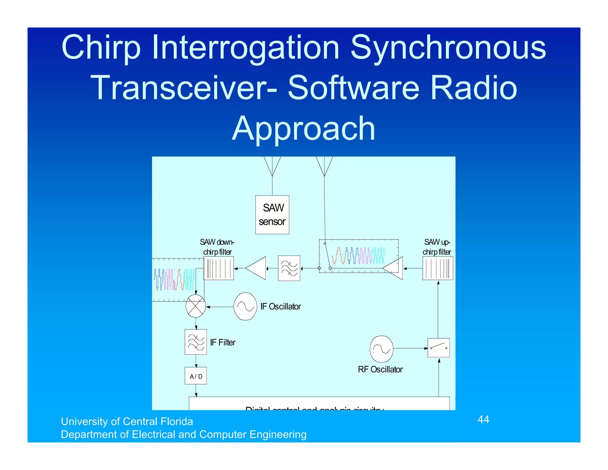 Surface Acoustic Wave (SAW) Wireless Passive RF Sensor Systems | PDF