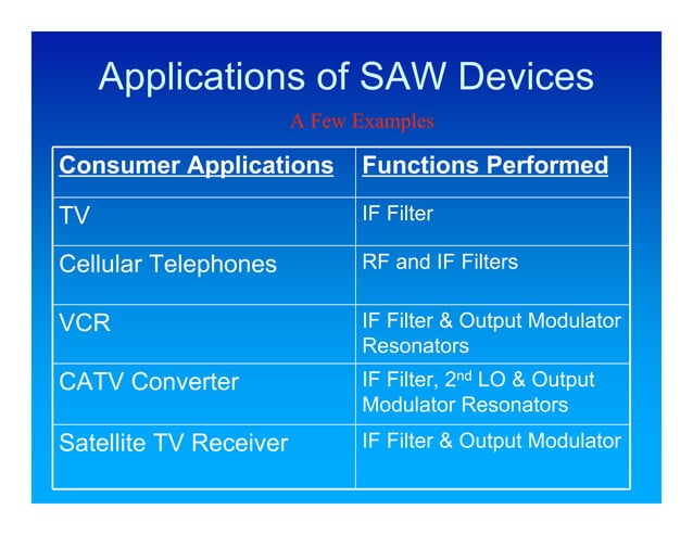 Surface Acoustic Wave (SAW) Wireless Passive RF Sensor Systems | PDF
