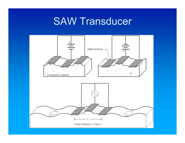 Surface Acoustic Wave (SAW) Wireless Passive RF Sensor Systems | PDF