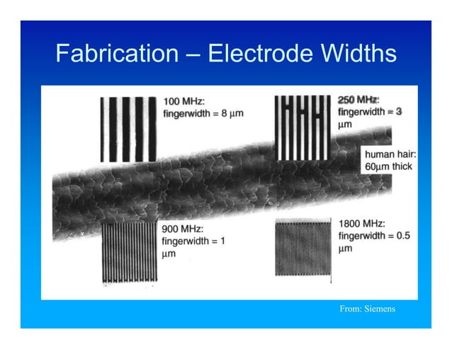 Surface Acoustic Wave (SAW) Wireless Passive RF Sensor Systems | PDF