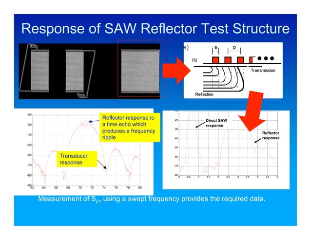 Surface Acoustic Wave (SAW) Wireless Passive RF Sensor Systems | PDF