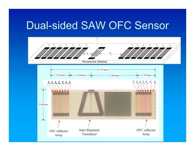 Surface Acoustic Wave (SAW) Wireless Passive RF Sensor Systems | PDF