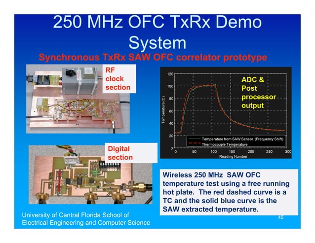 Surface Acoustic Wave (SAW) Wireless Passive RF Sensor Systems | PDF