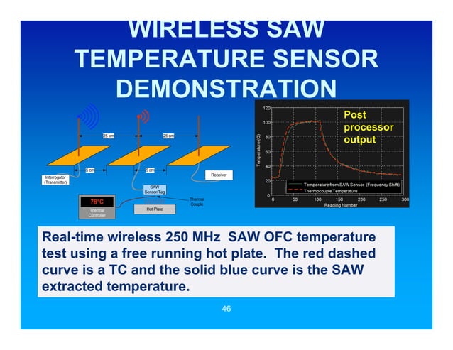 Surface Acoustic Wave (SAW) Wireless Passive RF Sensor Systems | PDF