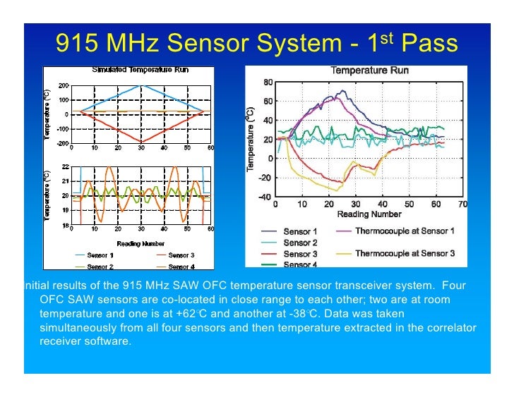 Signaling And Passive Rf Sensors