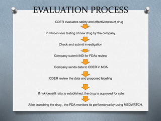USFDA | PPTX | Pharmaceutical Industry | Industries