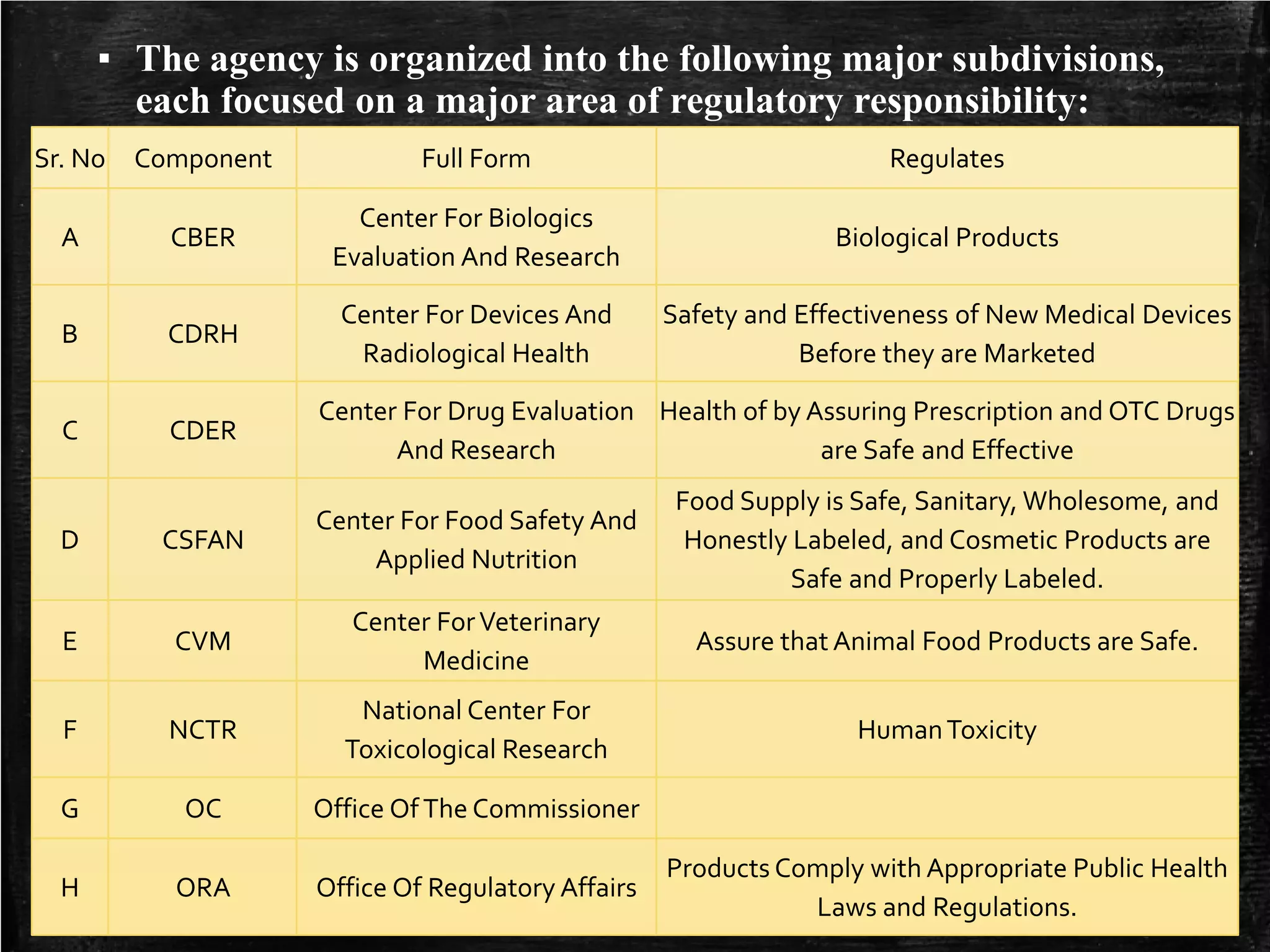 USFDA | PDF