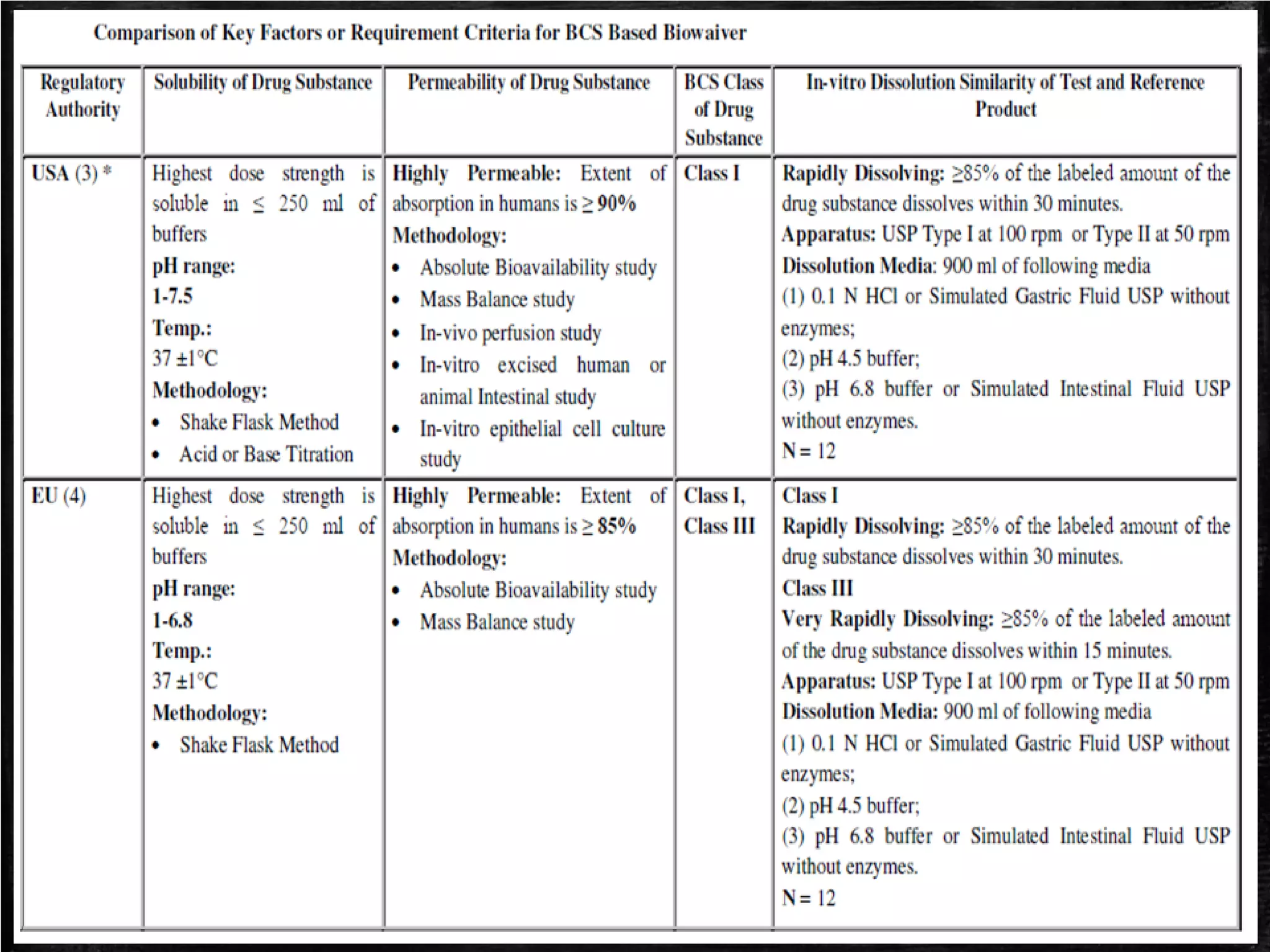 USFDA | PDF