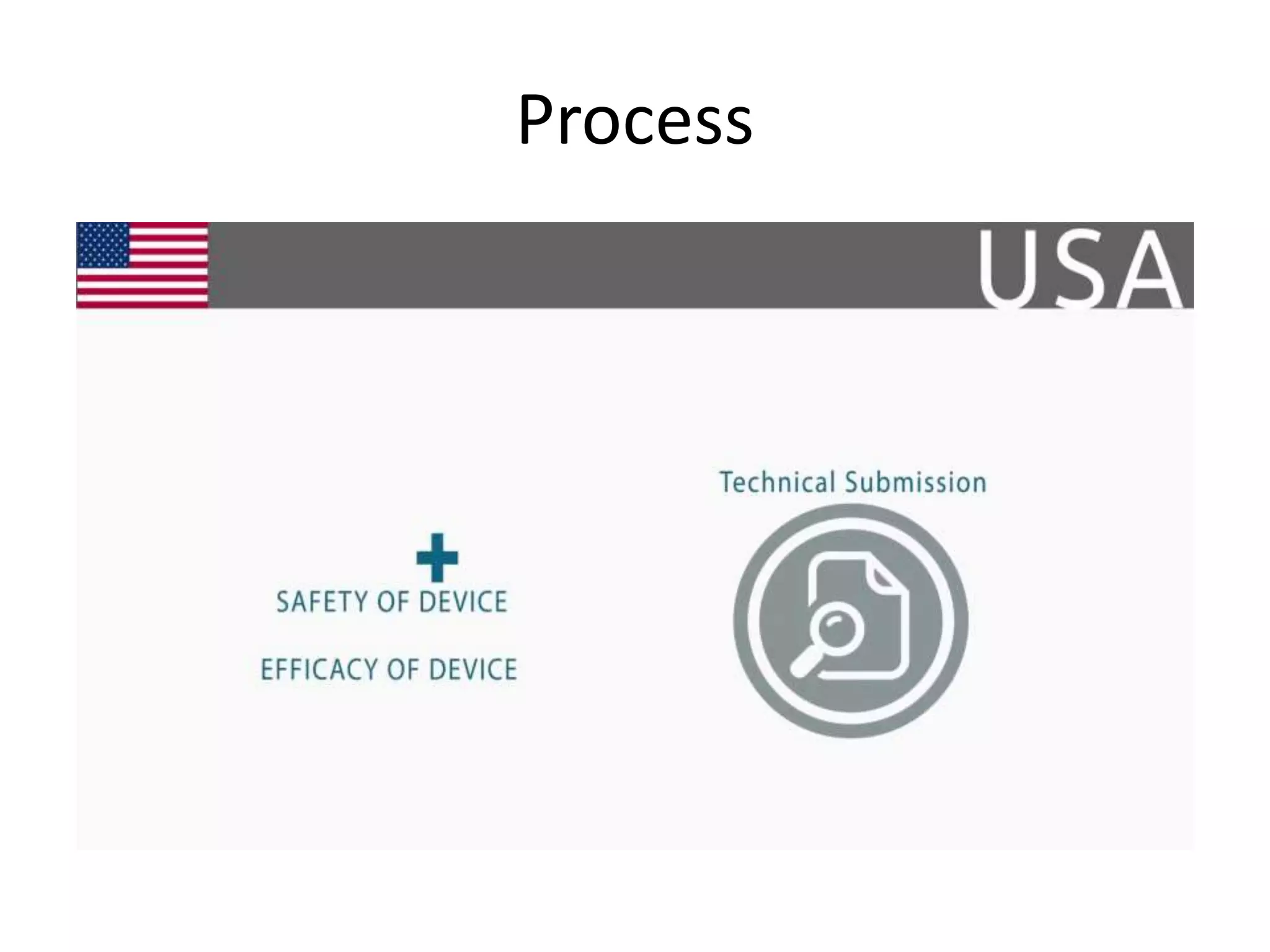 US FDA Medical Device or Equipment | PPTX