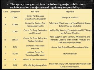 Usfda | PPTX