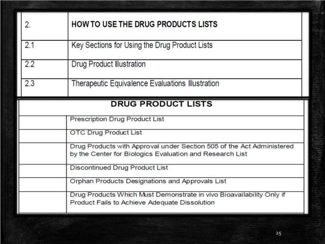 Usfda Pptx