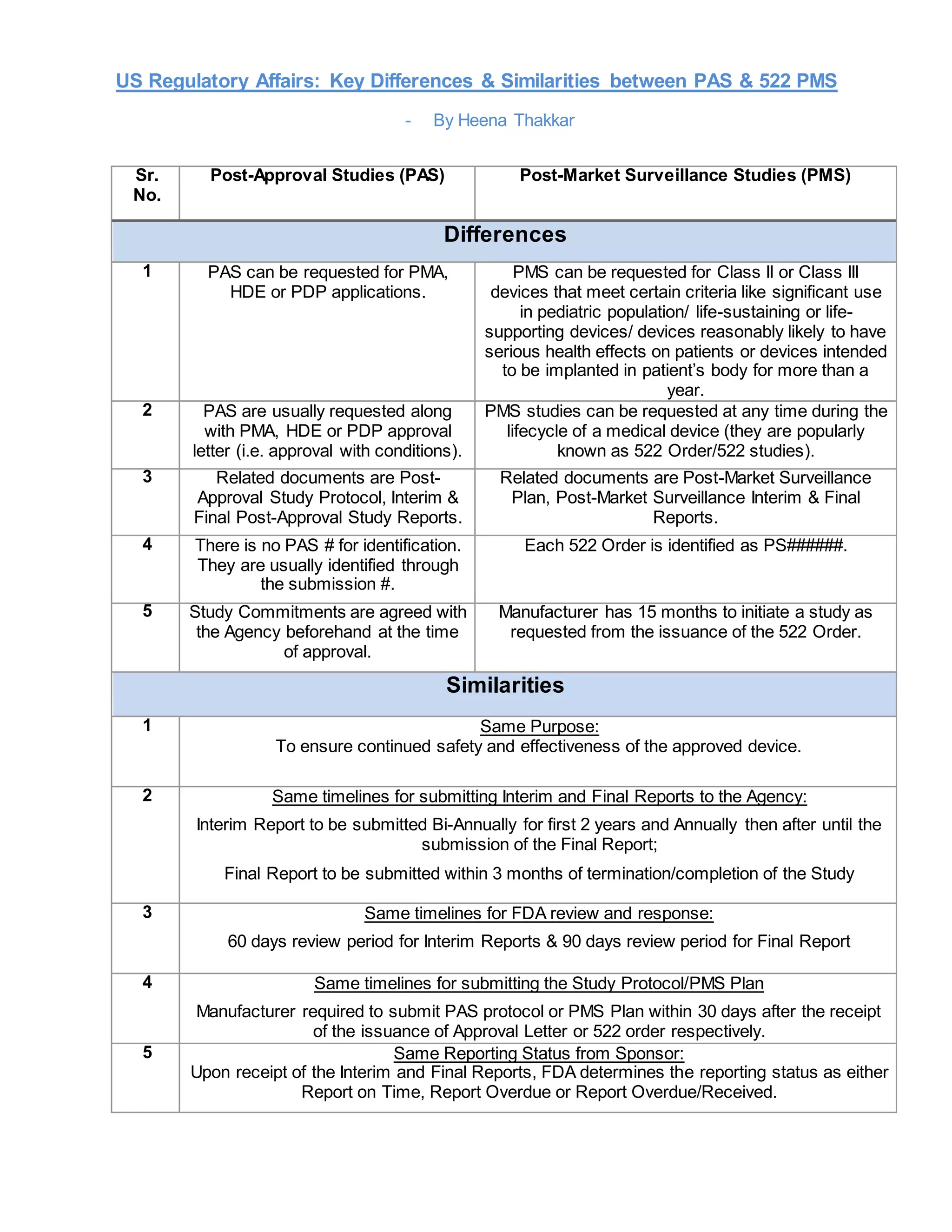 USFDA: PAS vs 522 PMS | DOCX