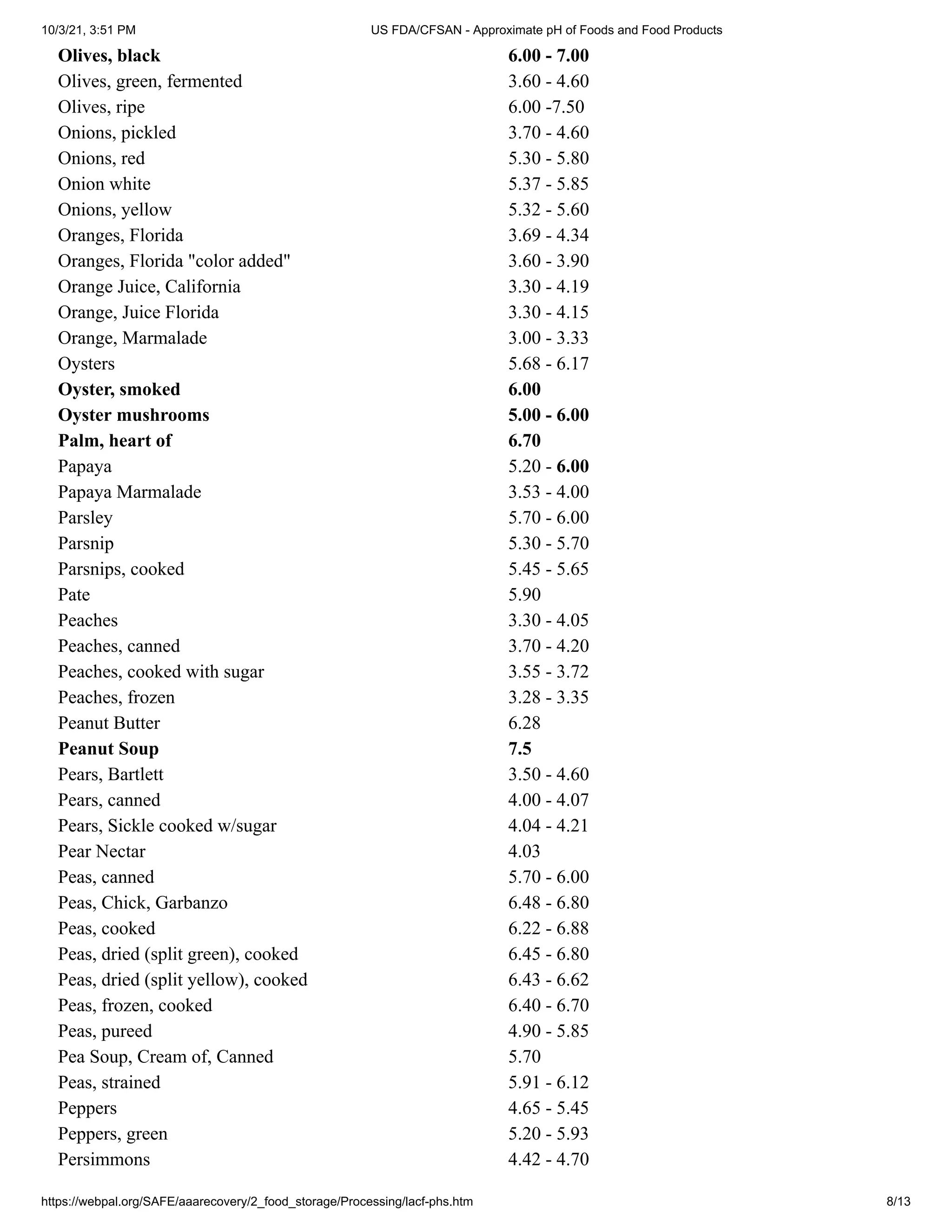 Approximate pH of Foods and Food products | PDF