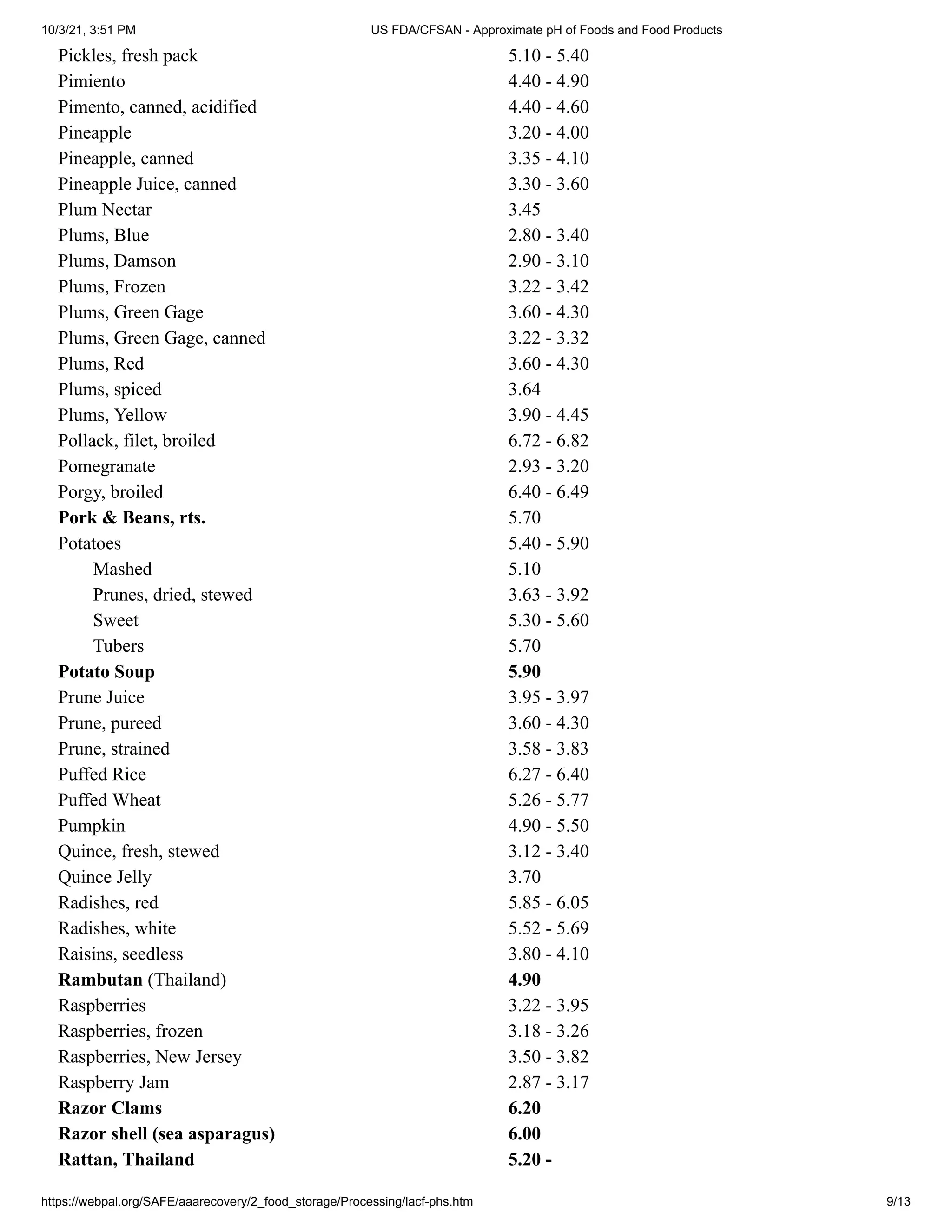 Approximate pH of Foods and Food products | PDF