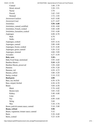 Approximate pH of Foods and Food products | PDF