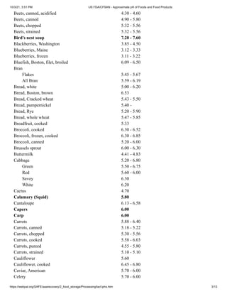 Approximate pH of Foods and Food products | PDF