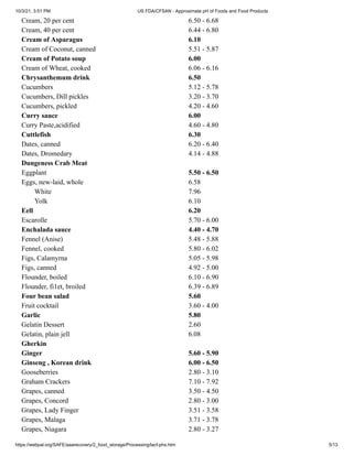 Approximate pH of Foods and Food products | PDF