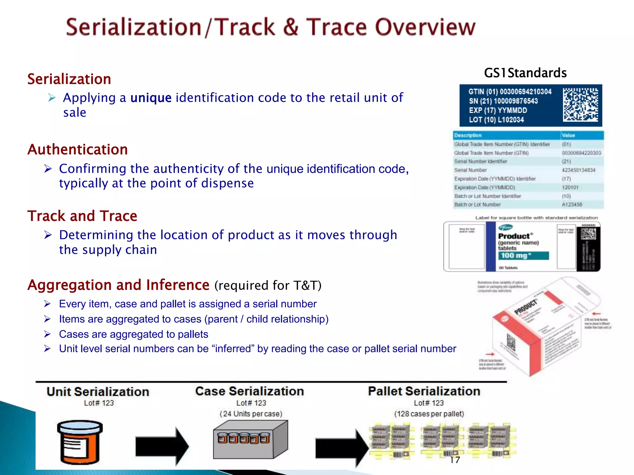 New EU Serialisation / Track & Trace Requirements. | PPTX