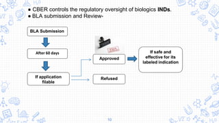USFDA Over View | PPTX