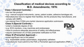 USFDA Over View | PPTX