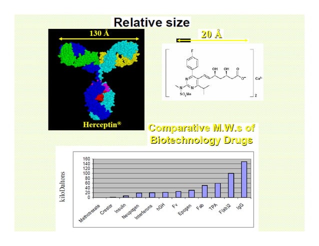 USFDA NDA Vs BLA | PDF | Biotech and Biomedical Industry | Industries