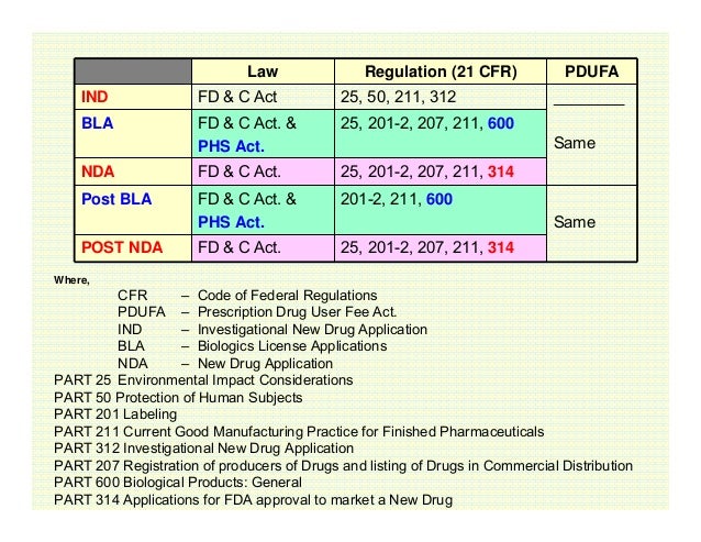 USFDA NDA Vs BLA