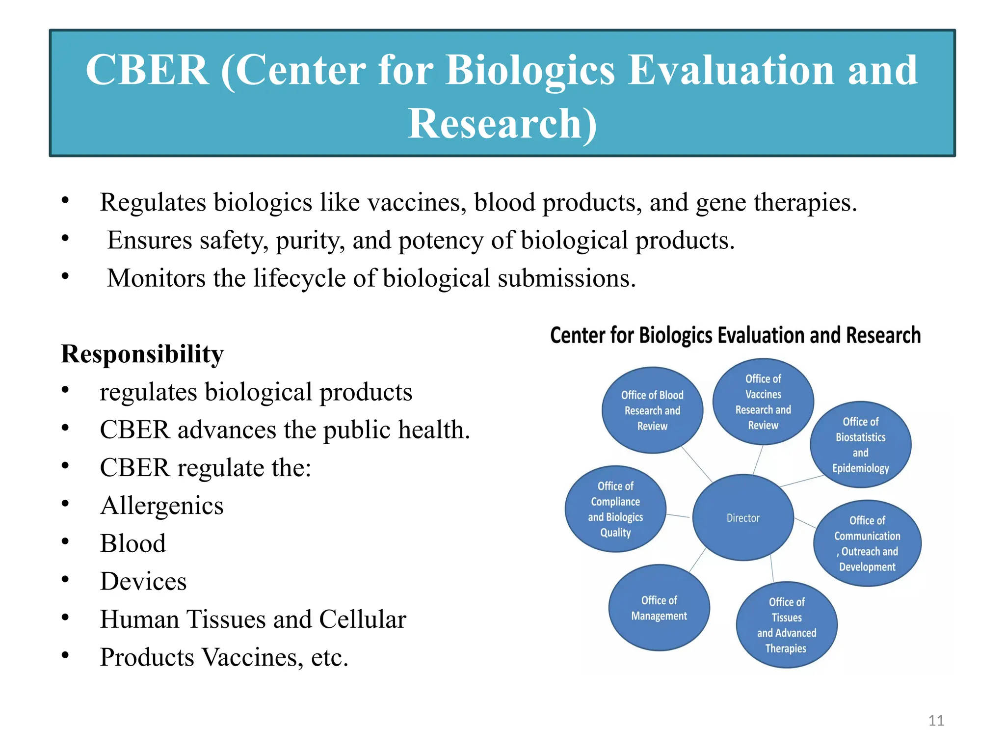 USFDA organization and structure.slidesharare | PPTX