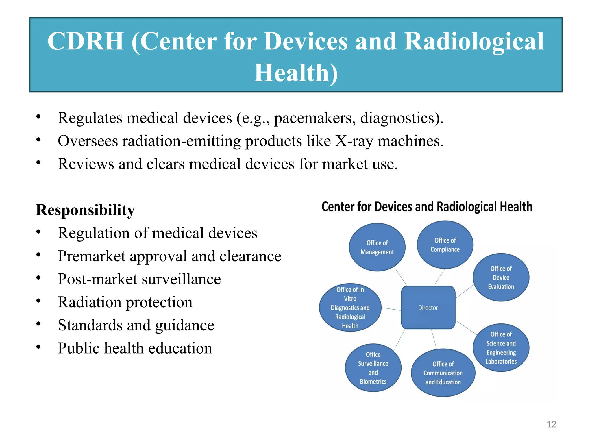 USFDA organization and structure.slidesharare | PPTX