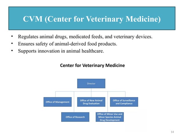 USFDA organization and structure.slidesharare | PPTX