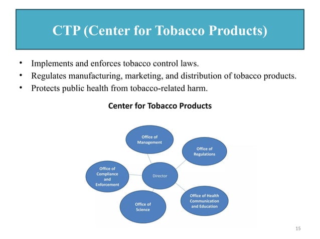 USFDA organization and structure.slidesharare | PPTX