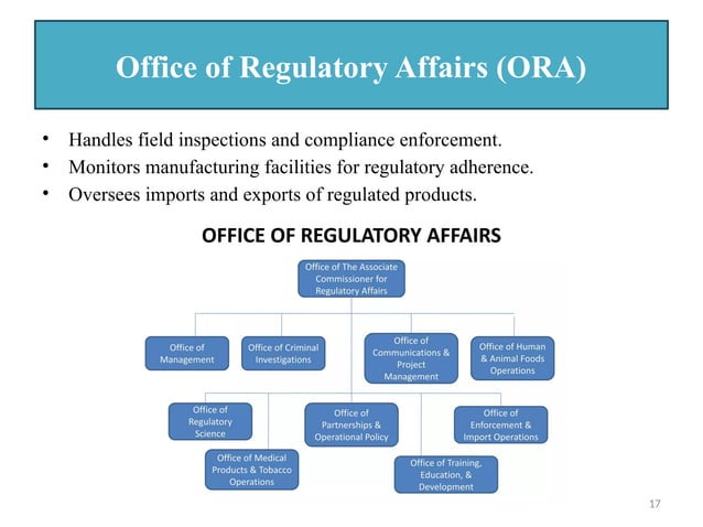 USFDA organization and structure.slidesharare | PPTX