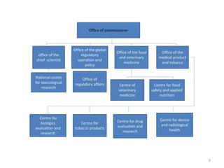 USFDA organization and structure.slidesharare | PPTX