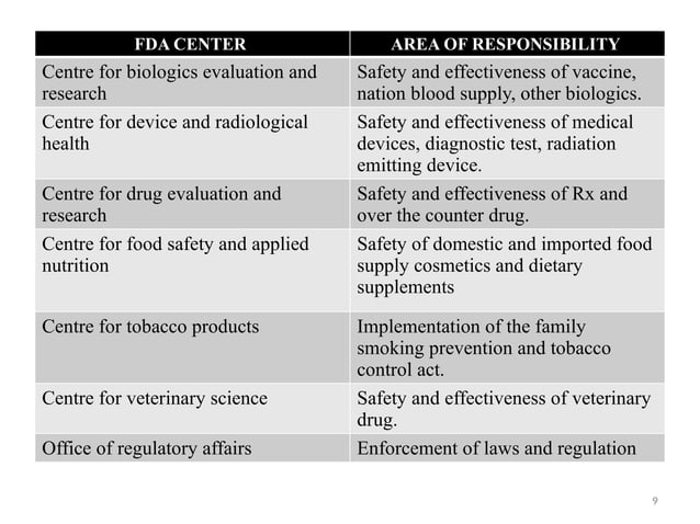 USFDA organization and structure.slidesharare | PPTX