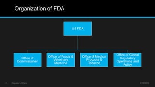 Overview of US FDA: Drugs | PPTX
