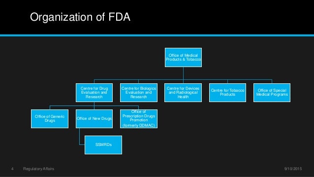 Overview of US FDA: Drugs
