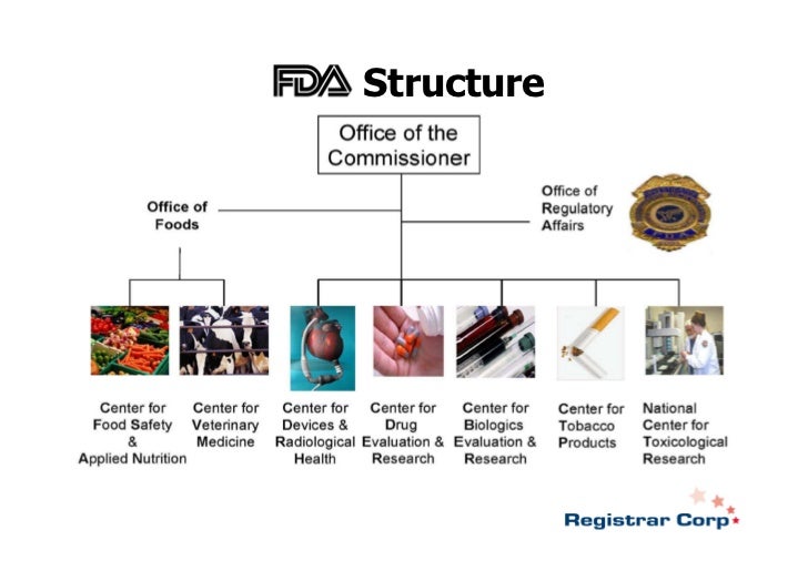 US FDA Regs & Modernization Act 2012 US FDA Regs & Modernization Act 2012