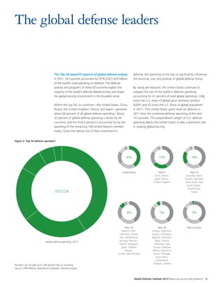 Deloitte Global Defense Outlook 2013 | PDF