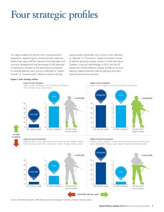 Deloitte Global Defense Outlook 2013 | PDF