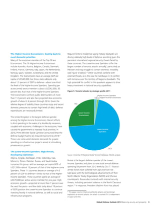 Deloitte Global Defense Outlook 2013 | PDF