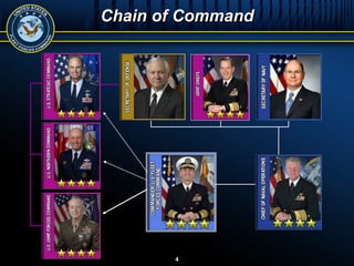 USFF Command Brief (UNCLAS) | PPT