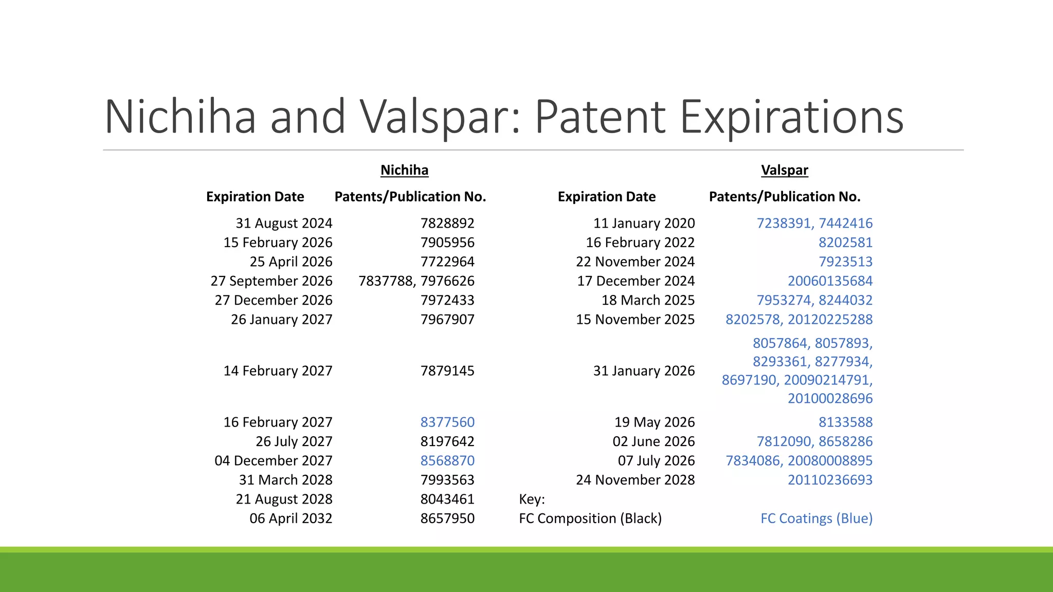 Fiber Cement Technology - US Patent Report (JHX, VAL, Nichiha) | PDF