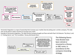 Usfilmandbritishfilmindustry | PPTX