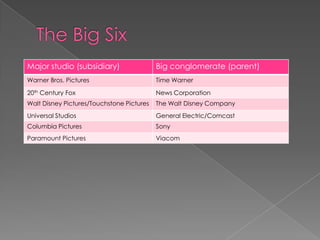 US Film Industry | PPT