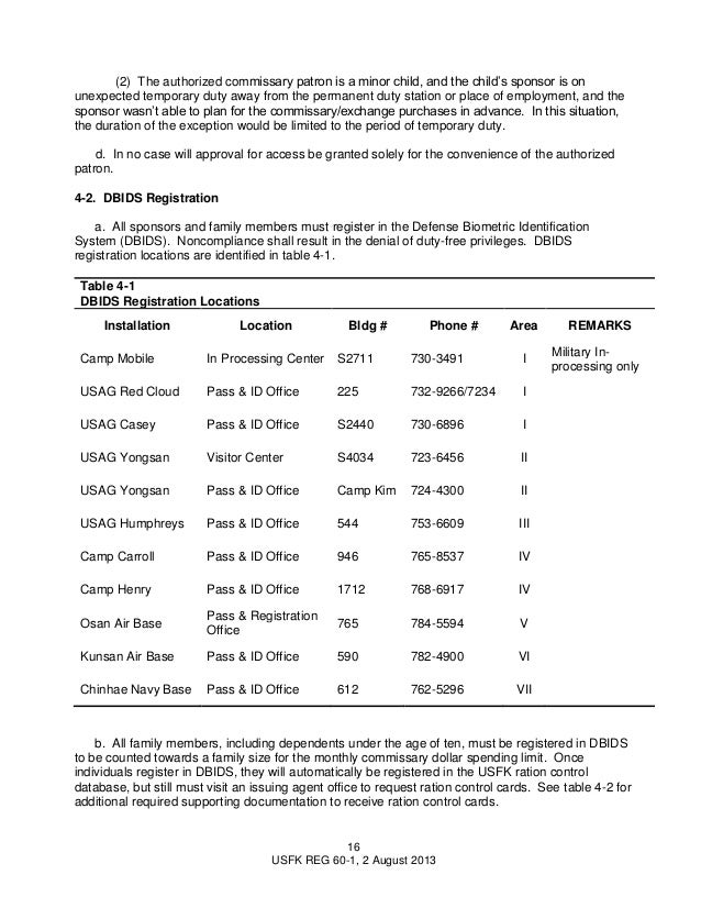 USFK Regulation 60-1 ACCESS TO DUTY-FREE GOODS