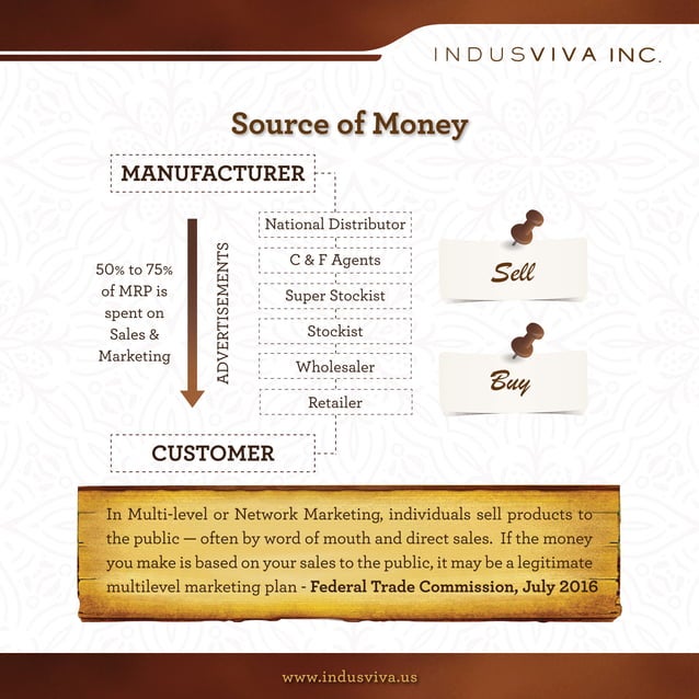 IndusViva USA Business Plan +91744 777 7779 | PDF