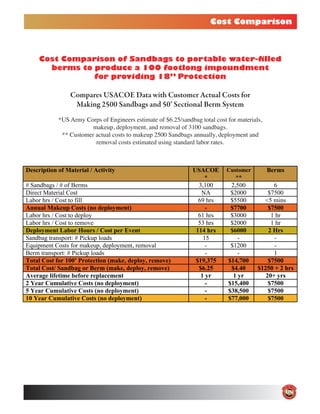 Us Flood E Brochure | PDF
